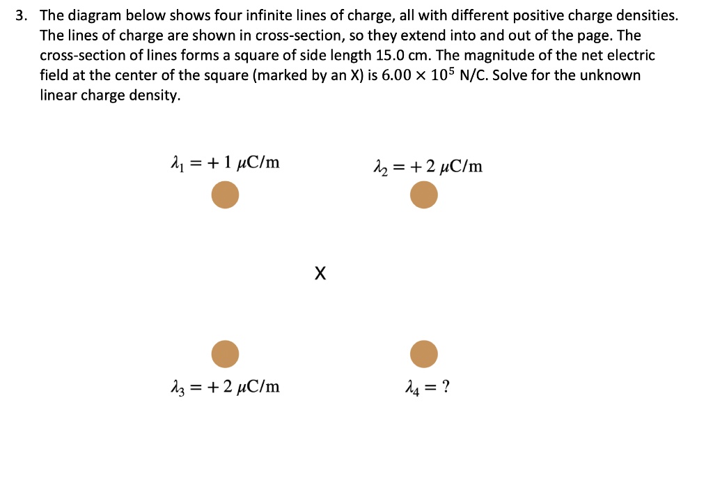 3. The diagram below shows four infinite lines of charge, all with ...