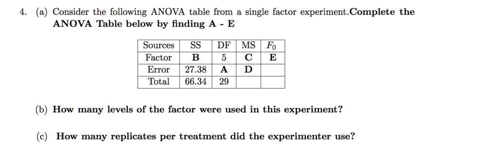 SOLVED: Consider the following ANOVA table from single factor experiment Complete the ANOVA ...