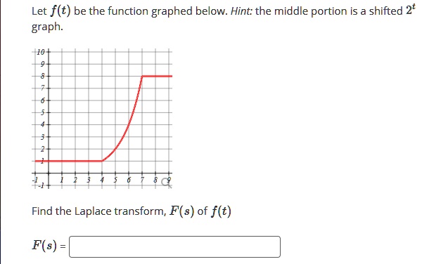 SOLVED: Let flt) be the function graphed below: Hint: the middle portion is shifted 2t graph ...