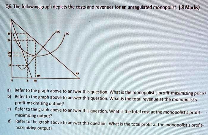 SOLVED: Q6.The following graph depicts the costs and revenues for an ...