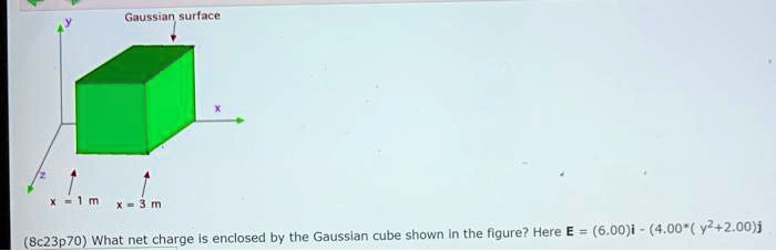 SOLVED: Gaussian surface What net charge is enclosed by the Gaussian cube shown in the figure ...