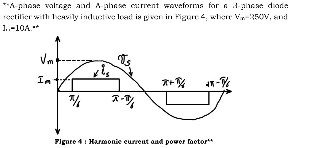 SOLVED: **A-phase voltage and A-phase current waveforms for a 3-phase ...