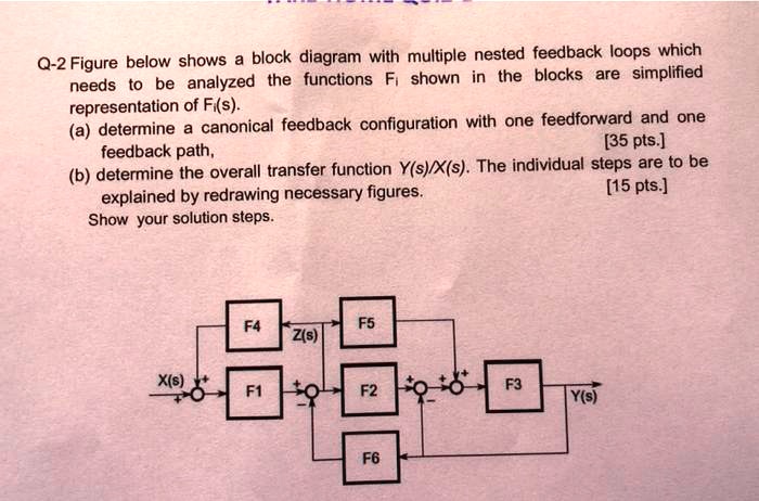 SOLVED:0-2 Figure below shows block diagram with multiple nested ...