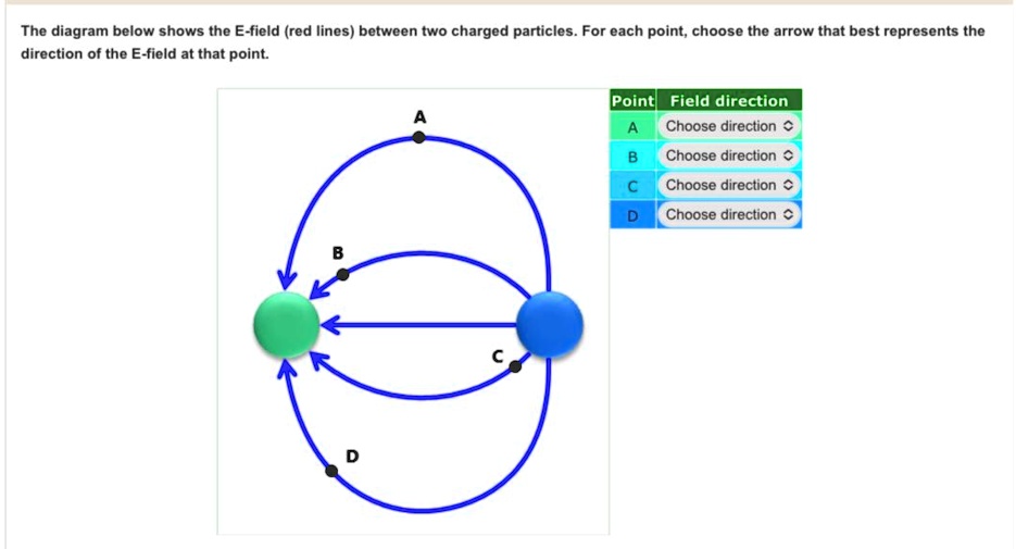 the diagram below shows the e field red lines between two charged ...