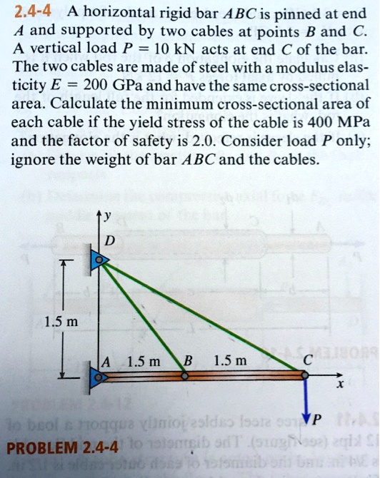 24 4a horizontal rigid bar abcis pinned at end a and supported by two ...