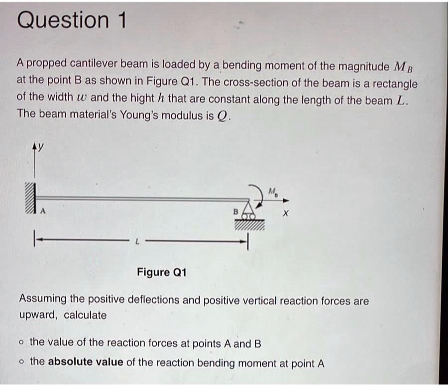 Question 1 A propped cantilever beam is loaded by a bending moment of ...