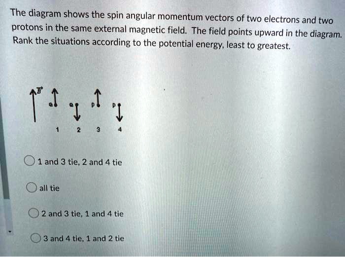SOLVED: The diagram shows the spin angular momentum vectors of two electrons and two protons in ...