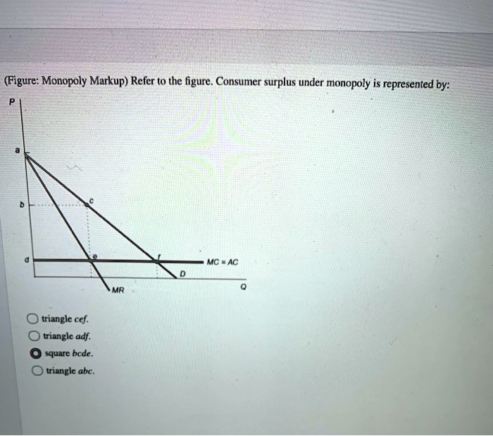 (Figure: Monopoly Markup) Refer to the figure. Consumer surplus under ...