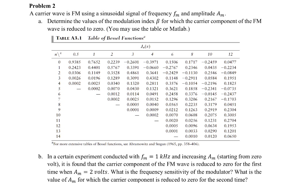 SOLVED: Problem 2: A carrier wave is FM using a sinusoidal signal of ...