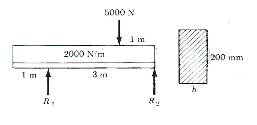 SOLVED: Determine the minimum thickness "b" of the figure such that the ...