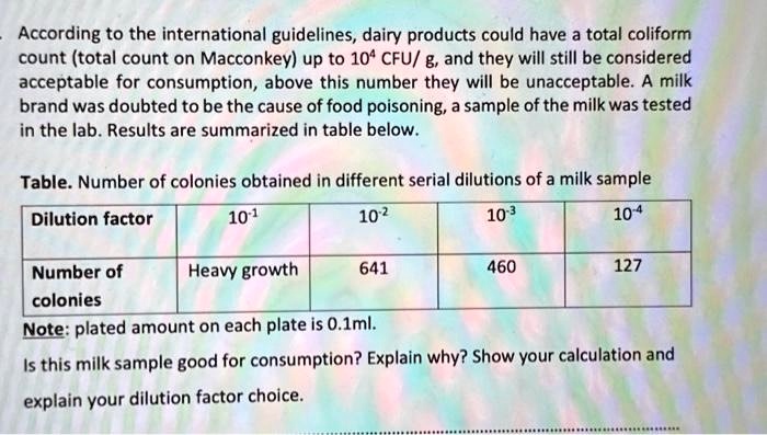 according to the international guidelines dairy products could have a ...