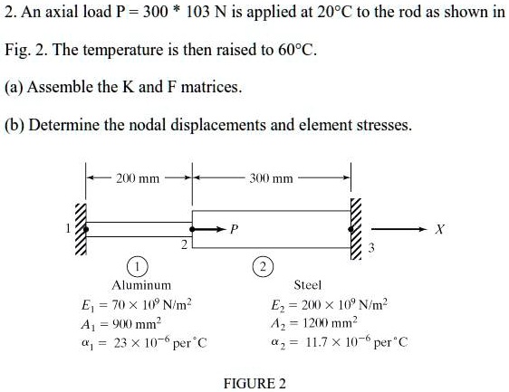 2an axial load p300 103 n is applied at 20c to the rod as shown in fig2the temperature is then ...