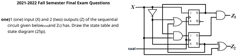 SOLVED: 1) One input (X) and two outputs (Z1) (Z2) of the sequential circuit given below. Draw ...