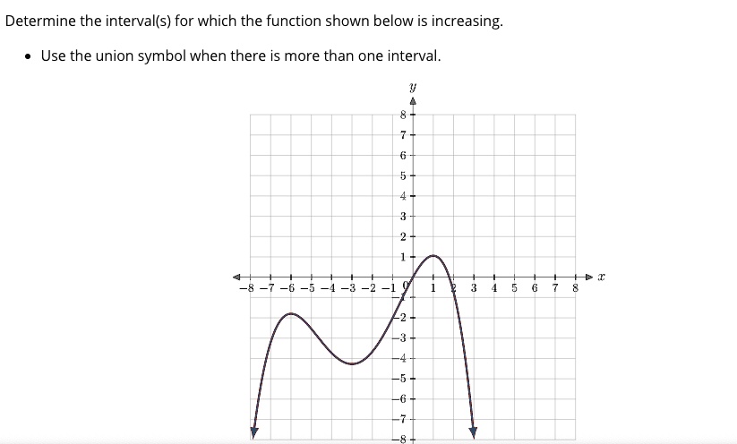 determine the intervals for which the function shown below is ...