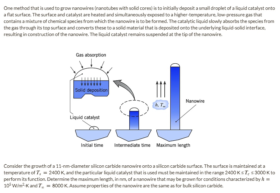 One method that is used to grow nanowires (nanotubes with solid cores) is to initially deposit a ...