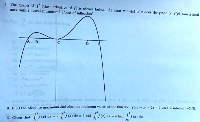 The graph of the derivative of f is shown. Is it a maximum? Local ...