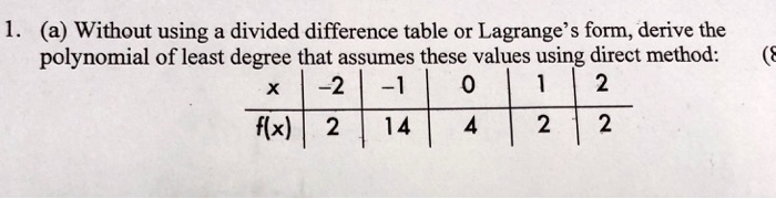 SOLVED: (a) Without using a divided difference table or Lagrange form ...