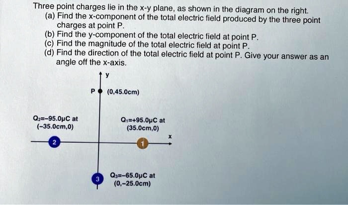 three point charges lie in the x y plane as shown in the diagram on the right a find the x ...