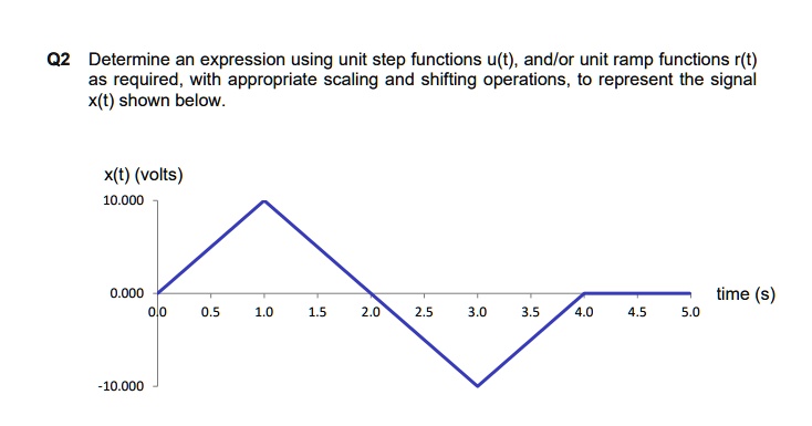 Solved Q2 Determine An Expression Using Unit Step Functions Ut And 2509