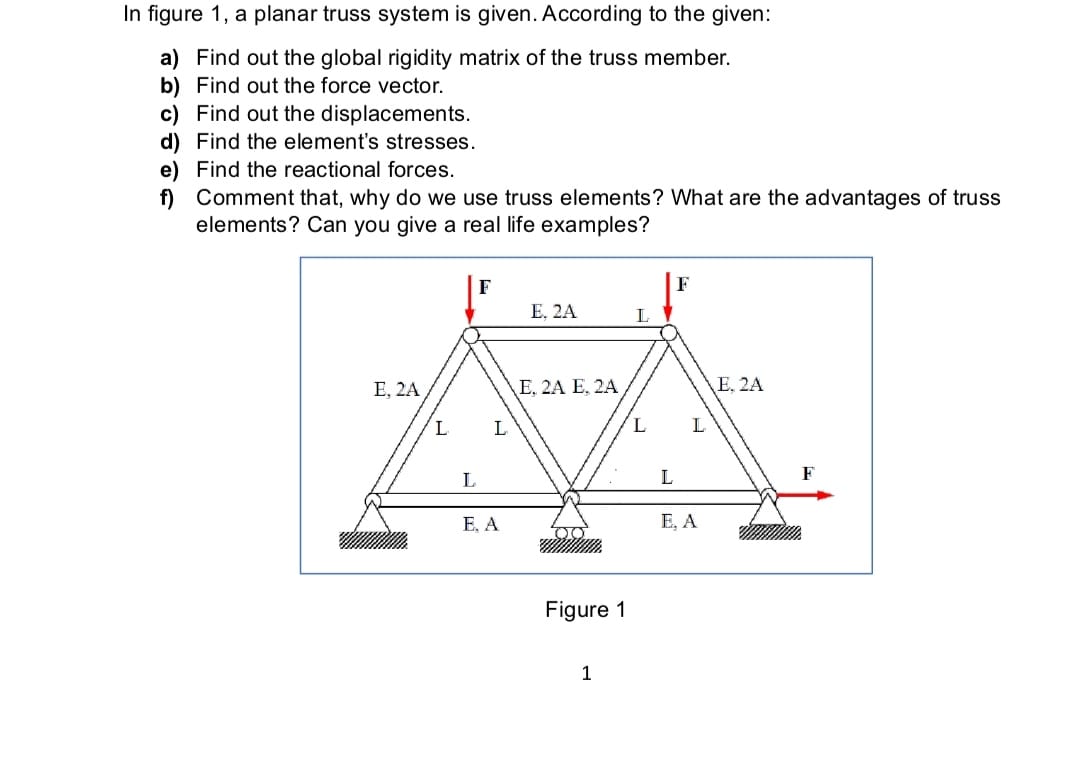 In figure 1, a planar truss system is given. According to the given: a ...