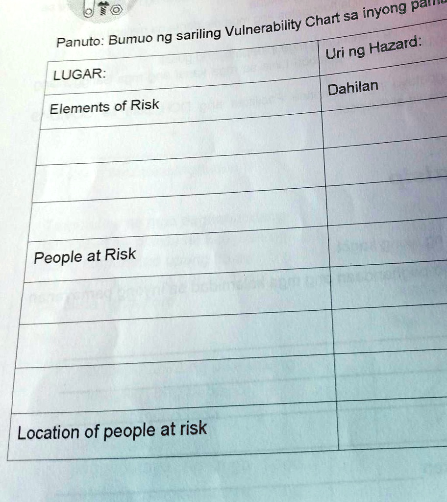 SOLVED: Bumuo ng sariling vulnerability chart sa inyong pamayanan ...