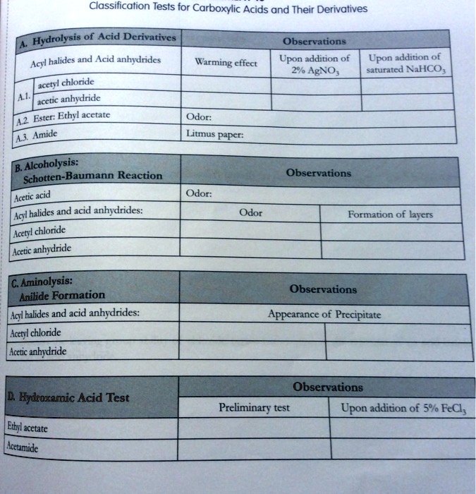 SOLVED: Classification Tests for Carboxylic Acids and Their Derivatives ...