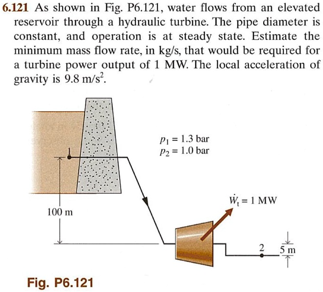 SOLVED: As shown in Fig.P6.121, water flows from an elevated reservoir ...