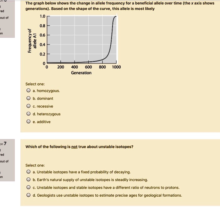 SOLVED: The graph below shows the change in allele frequency for beneficial allele over time ...