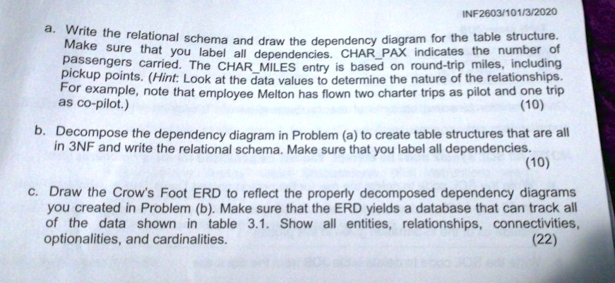 Inf280310132020 Write The Relational Schema Ad Draw The Dependency Diagram For The Table 3078