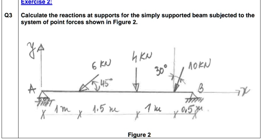 Exercise 2: Q3 Calculate the reactions at supports for the simply supported beam subjected to ...