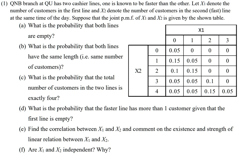 SOLVED: QNB branch at QU has two cashier lines, one is known to be ...