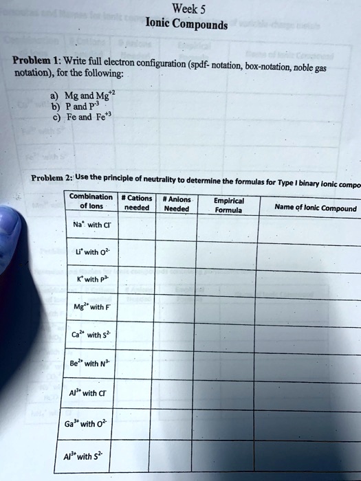 SOLVED:Week 5 Ionic Compounds Problem 1: Write full electron configuration (spdf- notation; box ...