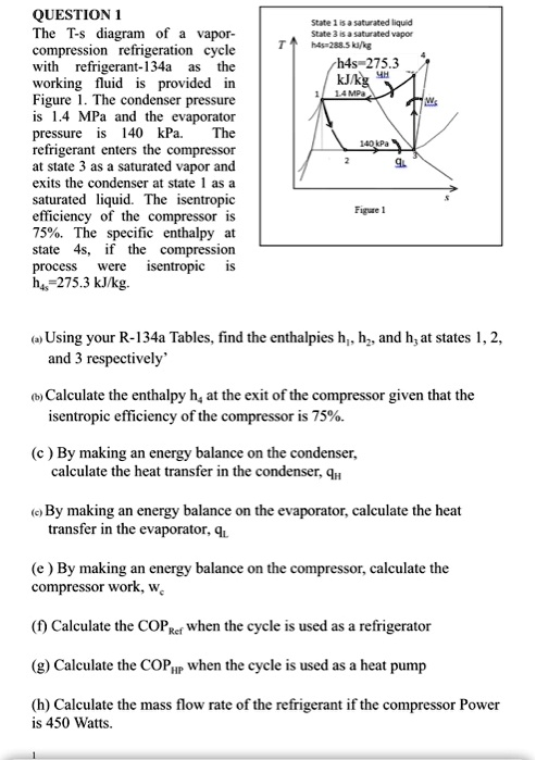 SOLVED: The T-s diagram of a vapor-compression refrigeration cycle with ...