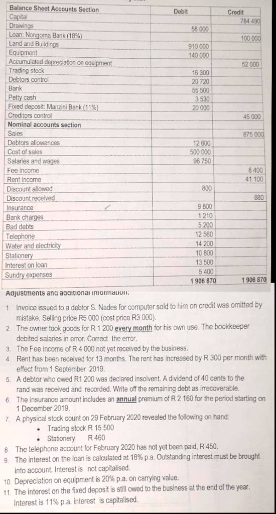 grade 10 general ledger trading account and profit and loss account ...