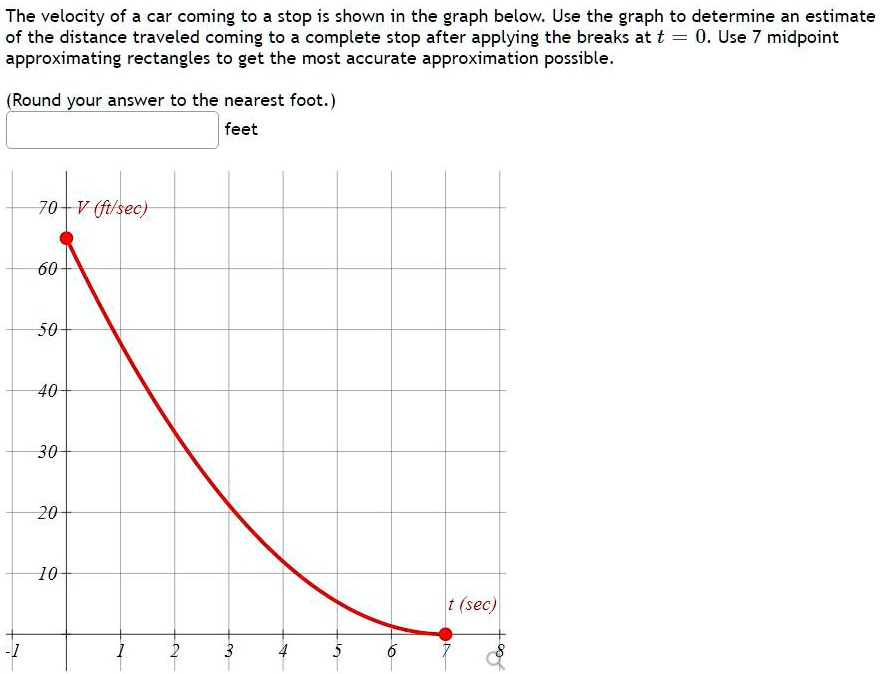 The velocity of a car coming to a stop is shown in the graph...