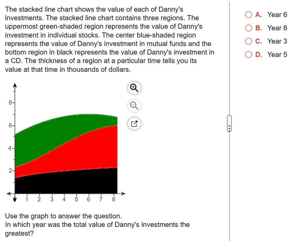 The stacked line chart shows the value of each of Danny's investments ... The stacked line chart shows the value of each of Danny's investments ...
