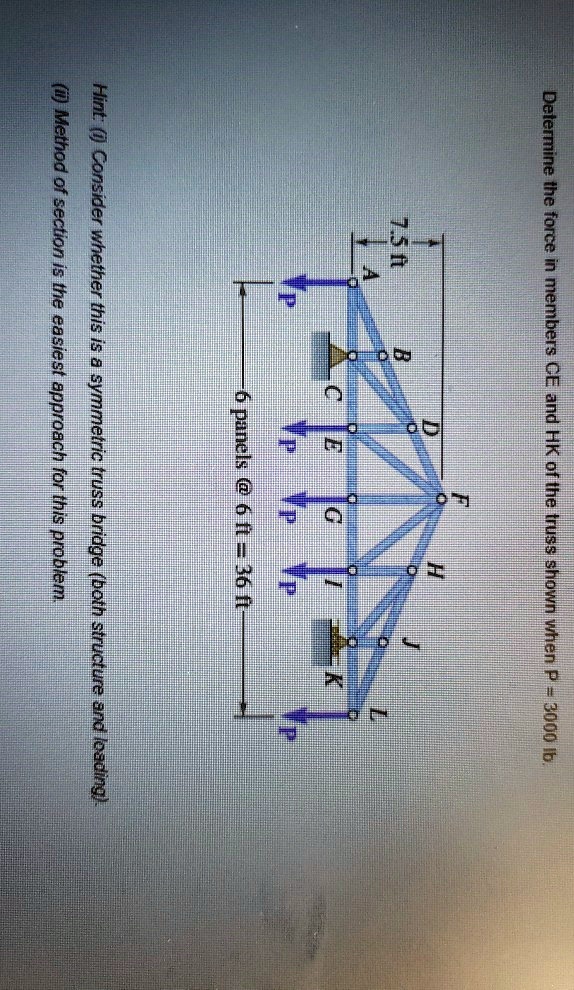 SOLVED: The method of sections is the easiest approach for this problem ...