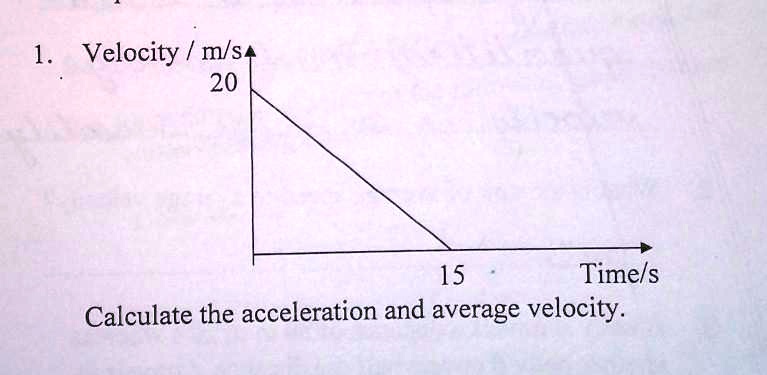 1. Velocity/m/s 20 15 Time/s Calculate the acceleration and average ...