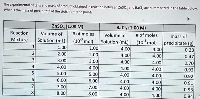 SOLVED: The experimental details and mass of product obtained in the reaction between ZnSO4 and ...