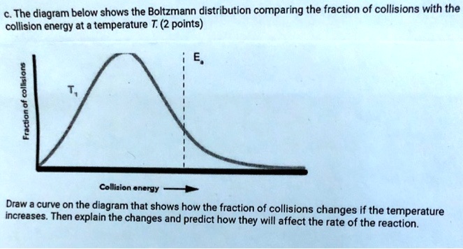 the diagram below shows the boltzmann distribution comparing the ...