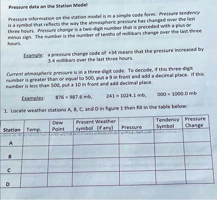SOLVED: Atmospheric pressure data on the Station Model. The station model is in simple code form ...