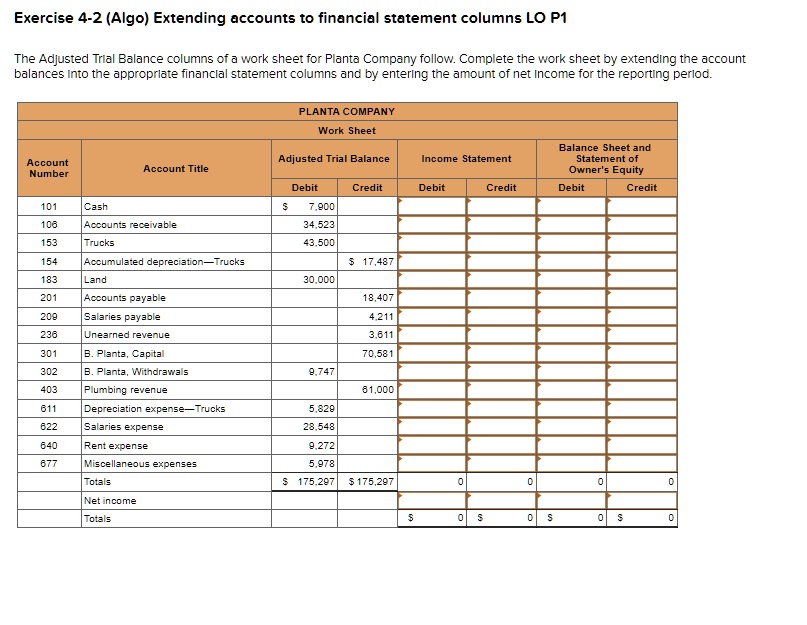 Exercise 4-2 (Algo) Extending accounts to financial statement columns ...