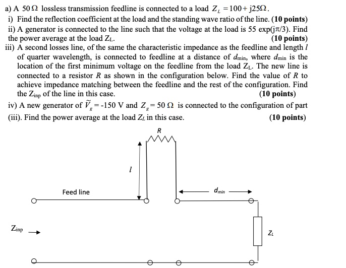 SOLVED: A 50-ohm lossless transmission feedline is connected to a load ...