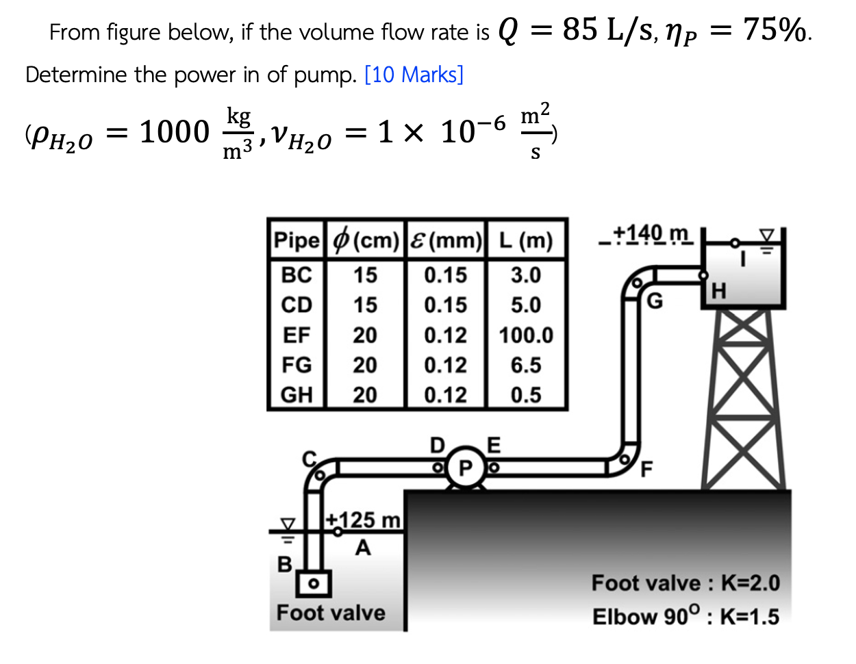SOLVED: if the volume flow rate is Q = 85 L/s,np = 75% Determine the ...