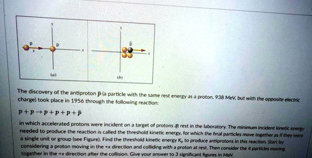 The discovery of the antiproton p a particle with the same...