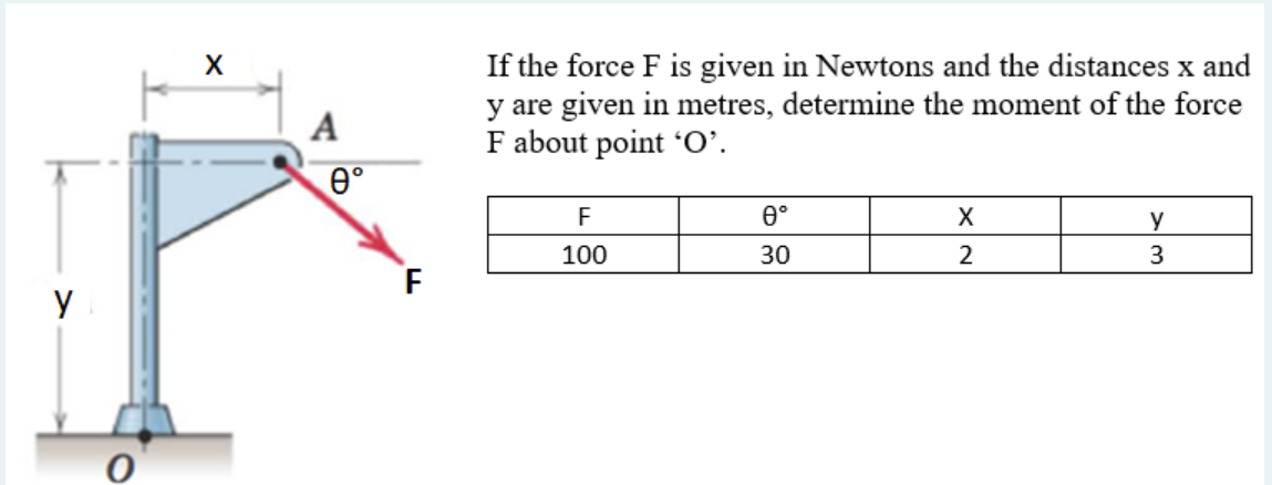 If the force F is given in Newtons and the distances x and y are given ...