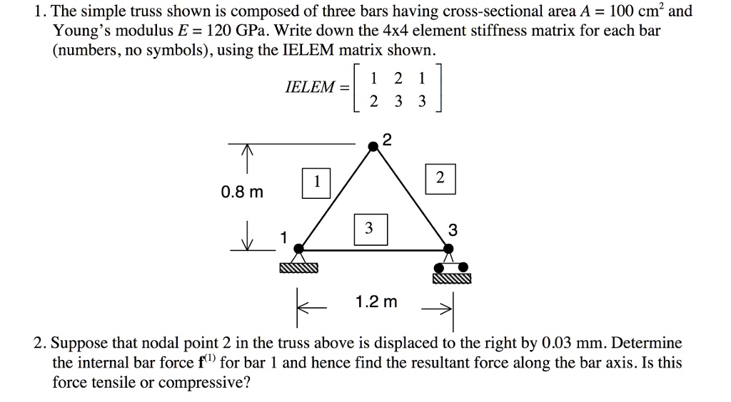 1. The simple truss shown is composed of three bars having...