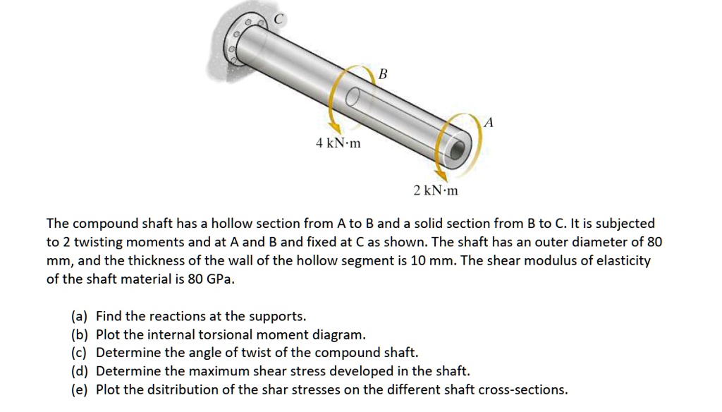 SOLVED: 4 kN-m 2 kN-m The compound shaft has a hollow section from A to ...