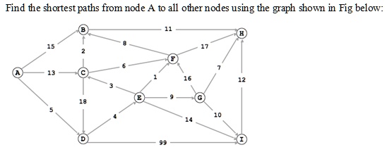 Solved Find The Shortest Paths From Node A To All Other Nodes Using The Graph Shown In Fig Below 2