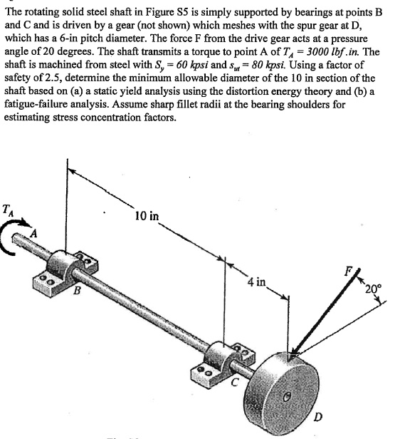 The rotating solid steel shaft in Figure S5 is simply supported by ...
